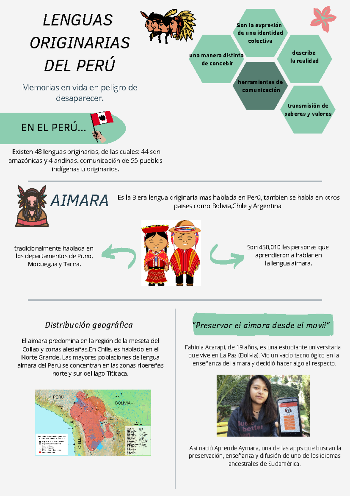 Infografía sobre las lenguas originarias del Perú: El Aimara y su ...