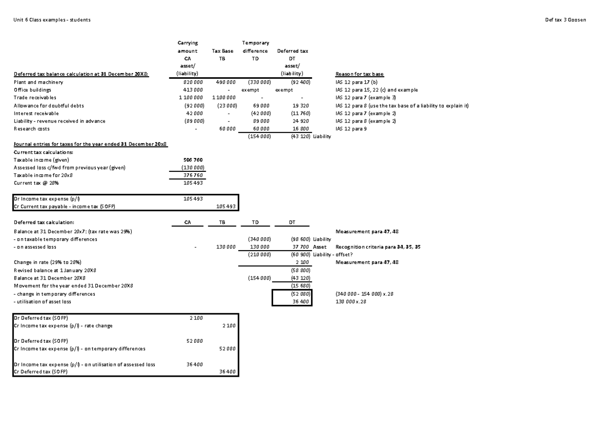 Unit 6 Class Example 3: Deferred Tax Balance Calculation at 31 Dec 20X8 ...