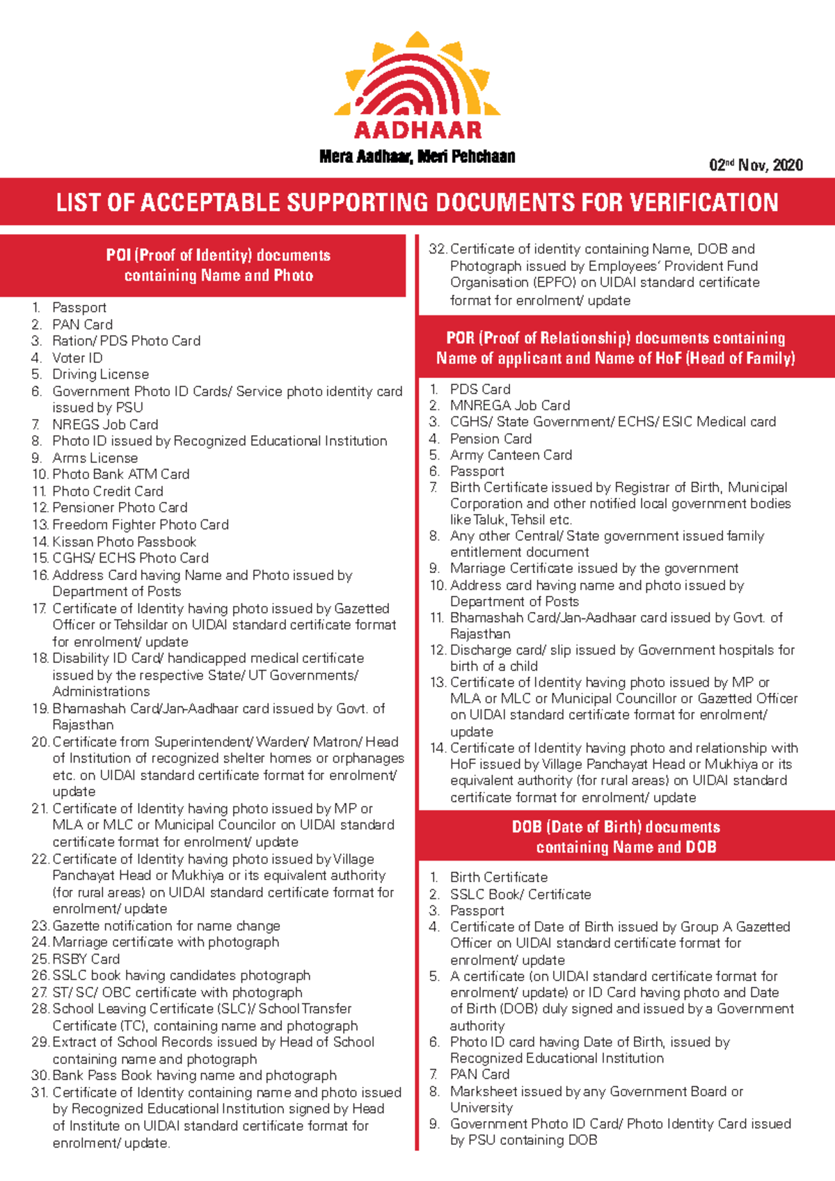 Valid documents list - Test - POI (Proof of Identity) documents ...