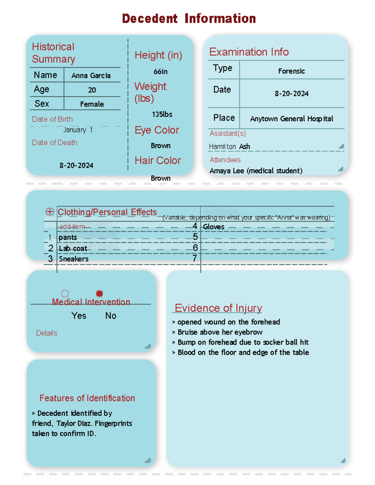 PBS 122: Forensic Autopsy Report for Anna Garcia - Studocu