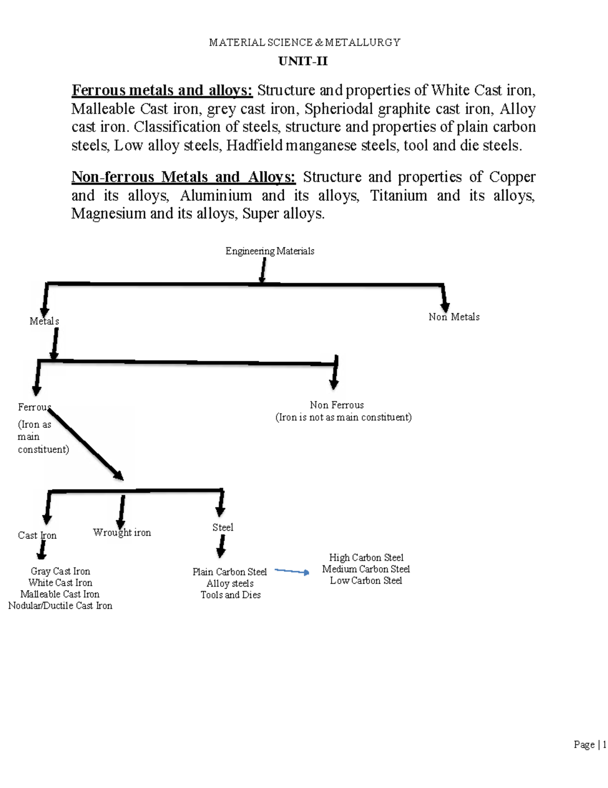 MATERIAL SCIENCE METALLURGY: Ferrous & Non-Ferrous Alloys Overview ...