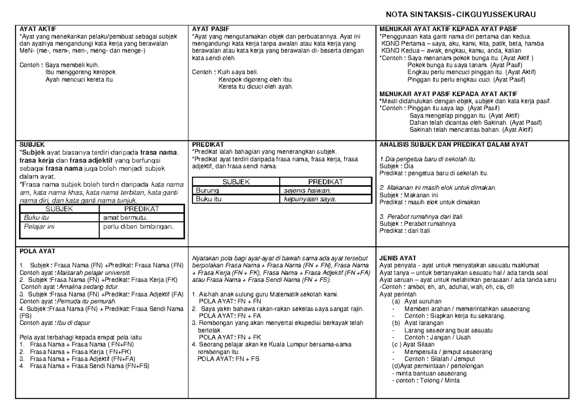 Nota Sintaksis BM: Penjelasan Ayat Aktif & Pasif serta Contoh - Studocu