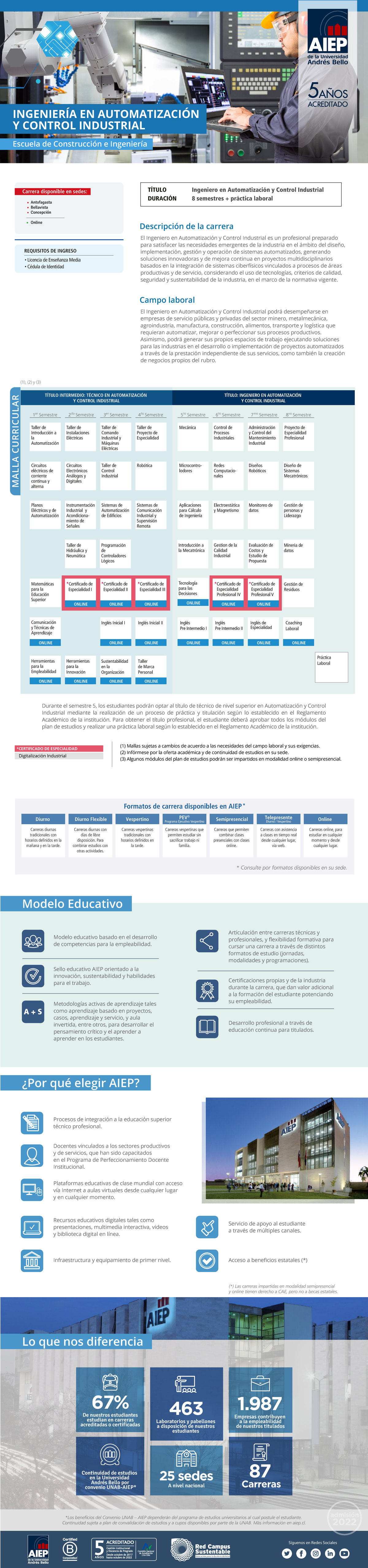 Ingenieria en automatizacion y control industrial - Licencia de ...