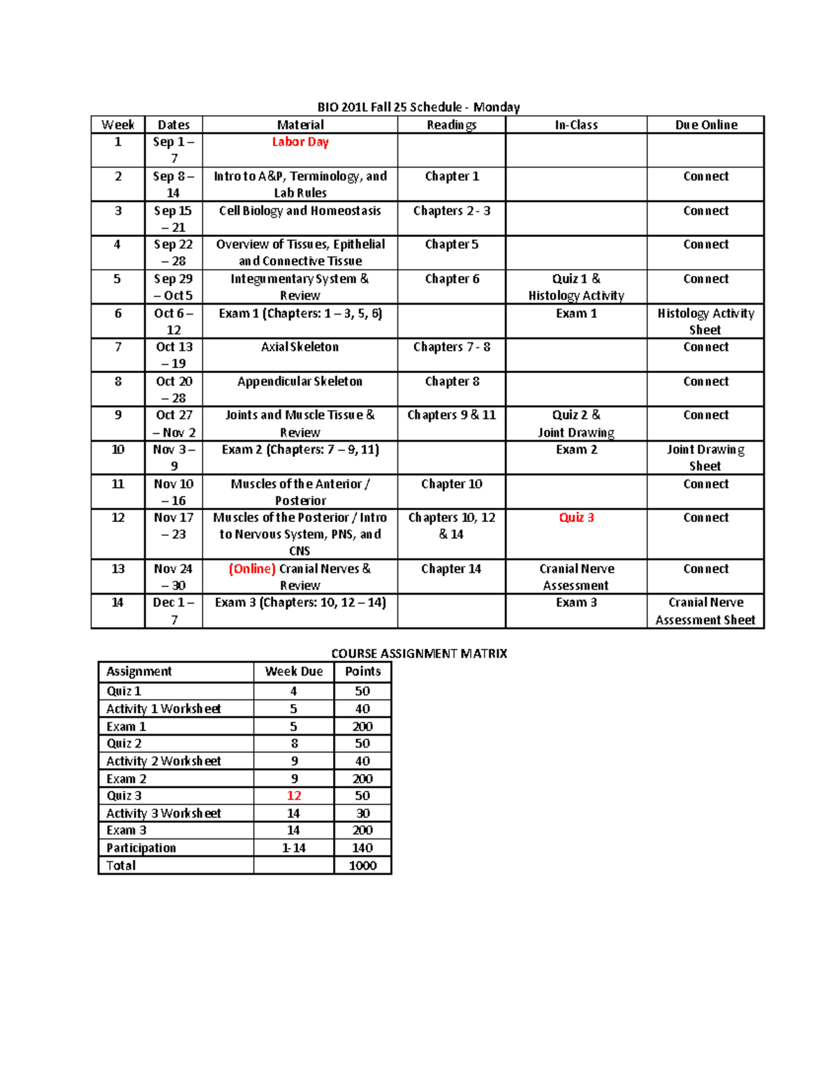 BIO 201L Fall 2025 Weekly Schedule and Assignments - Studocu