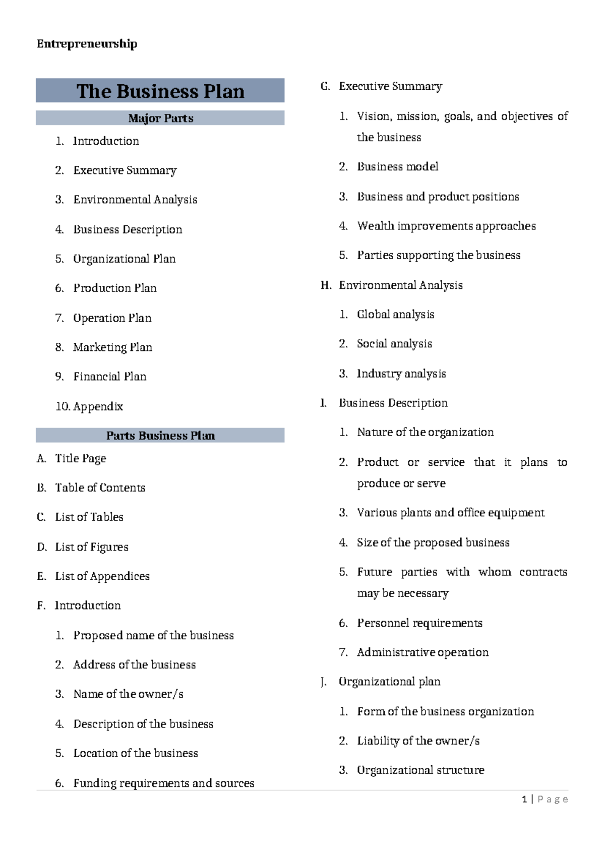Entrepreneurship (710, 822): Key Components of a Business Plan - Studocu