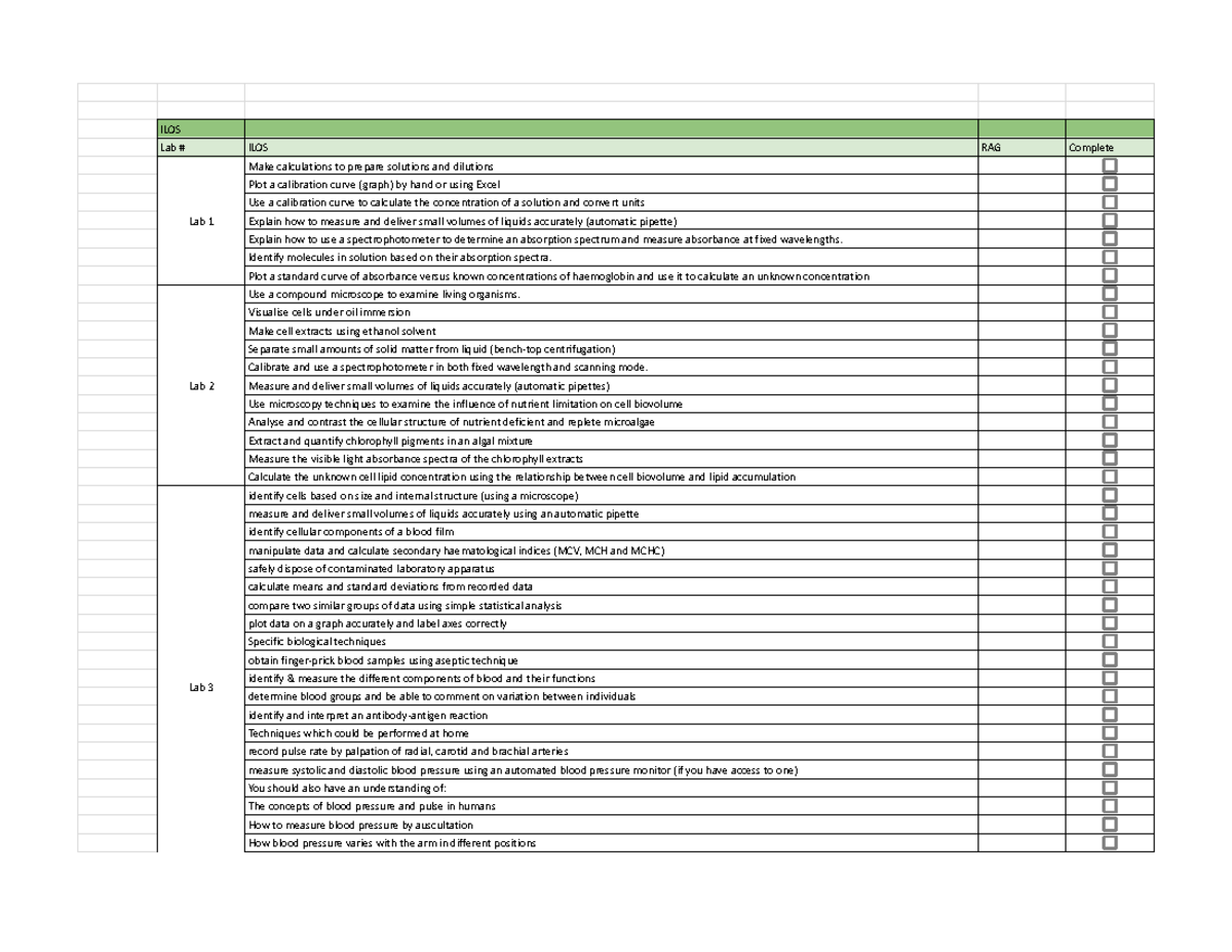 ILOs for Biology Labs (Lab 1-6) - Summary Sheet - Studocu