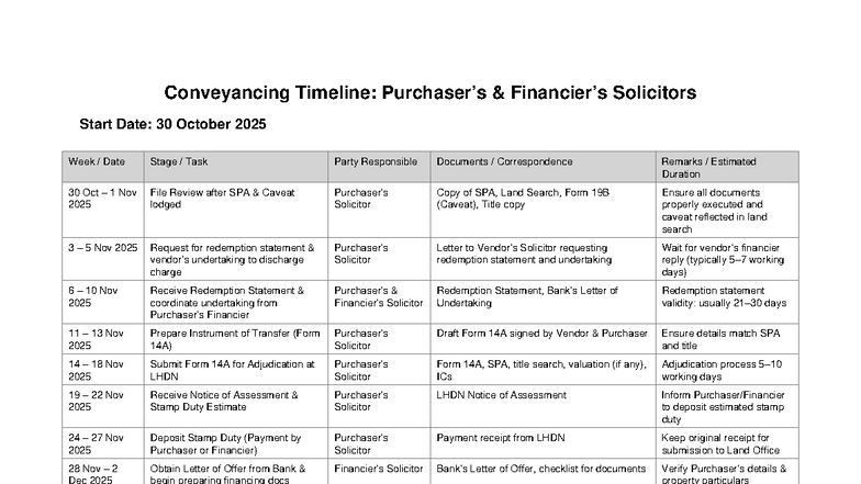 Conveyancing Timeline: Post SPA Process Overview - Studocu