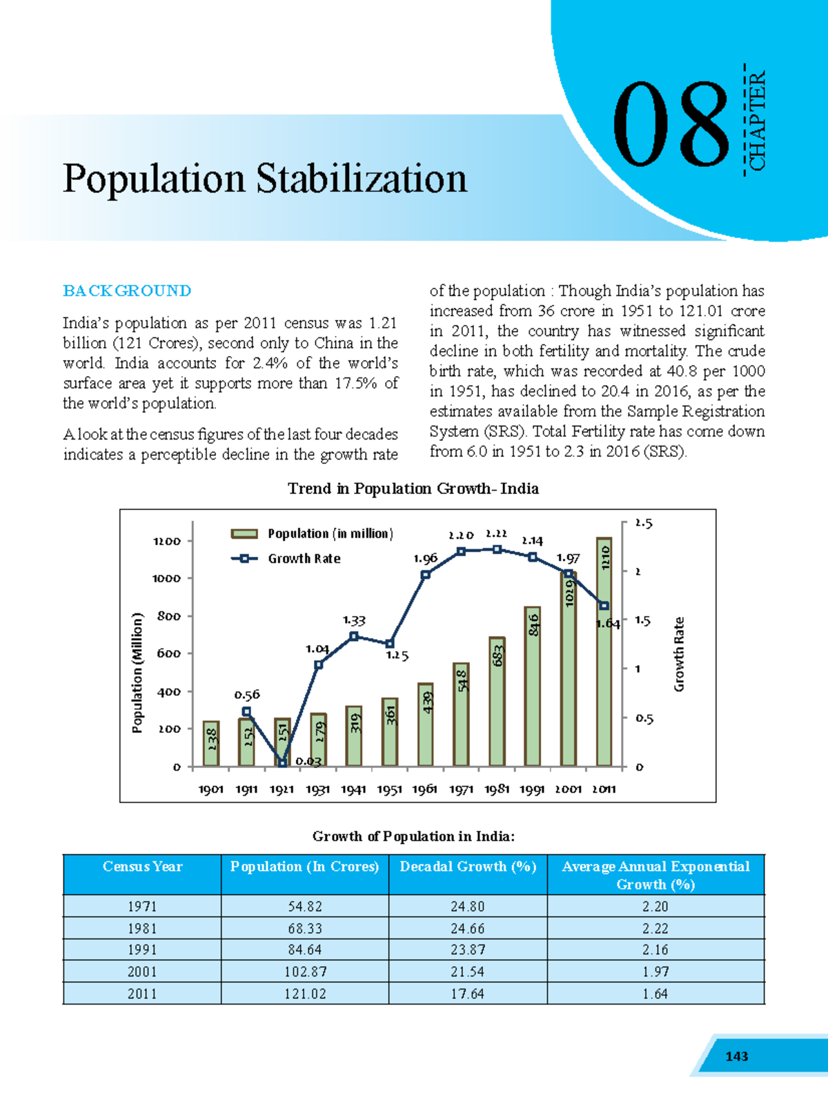 Population Stabilization: Background Chapter 08 (AN 2018-19) - Studocu