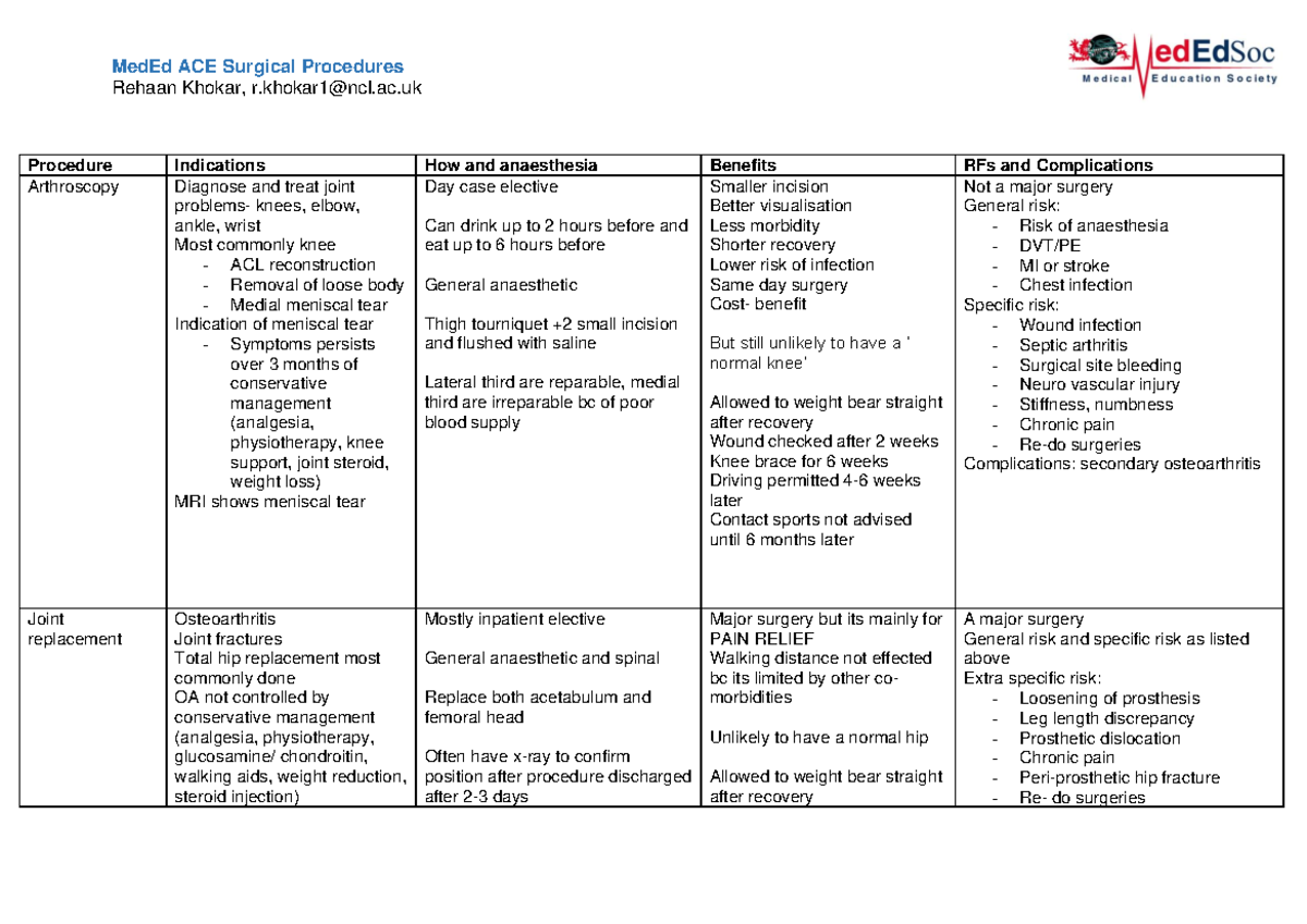ACE Surgical Procedures Overview: Key Insights and Risks - Studocu