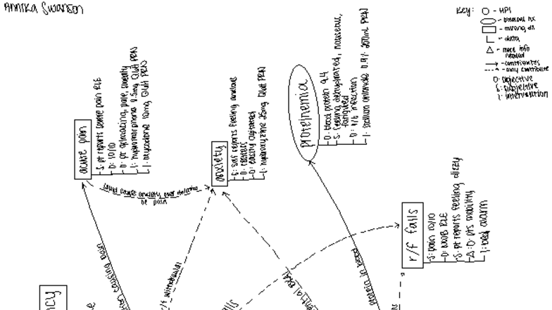 502 Concept Map 2 - NSG - 502 - Annika Swanson key: HP medical nx ...