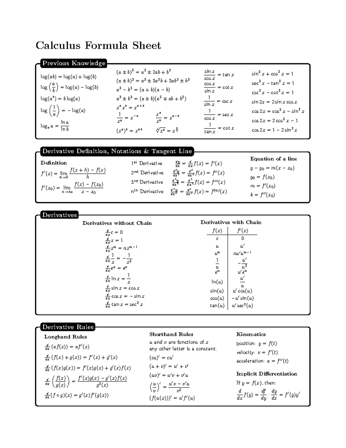 Calculus 1 Formula Sheet for Quick Reference - Studocu