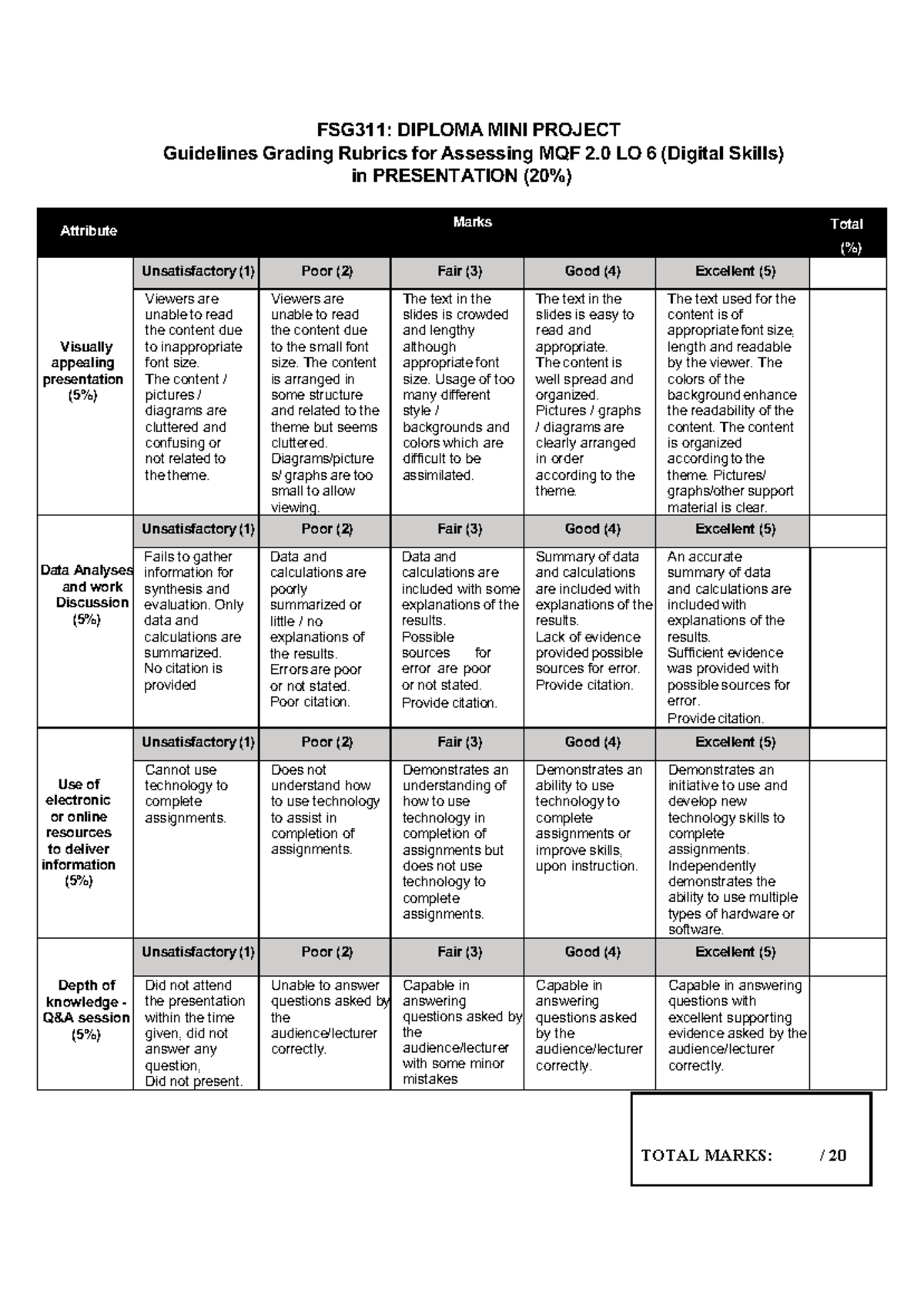 FSG311: Mini Project Presentation Grading Rubrics and Guidelines - Studocu