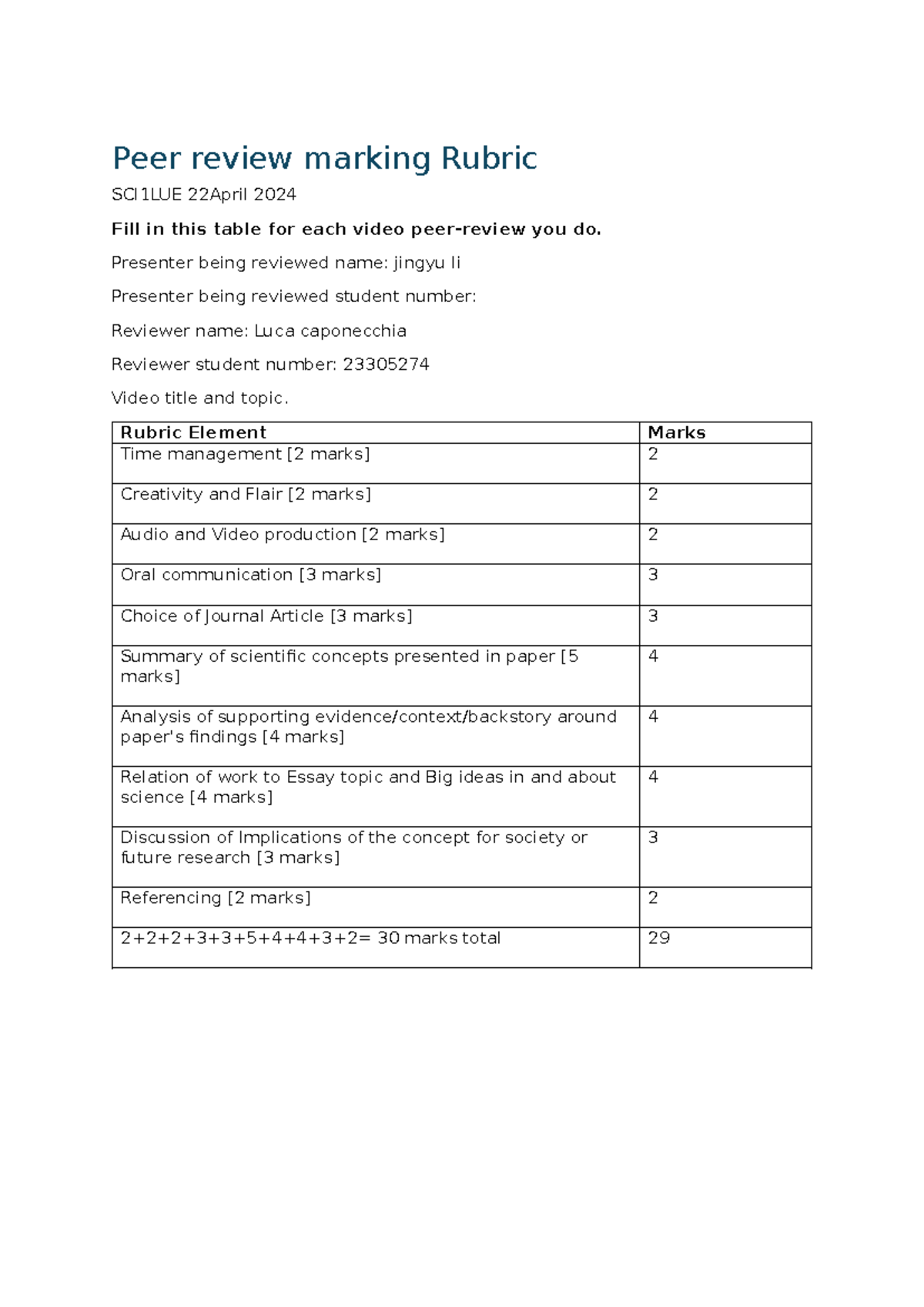 SCI1LUE Peer Review Marking Rubric for Video Presentations - Studocu
