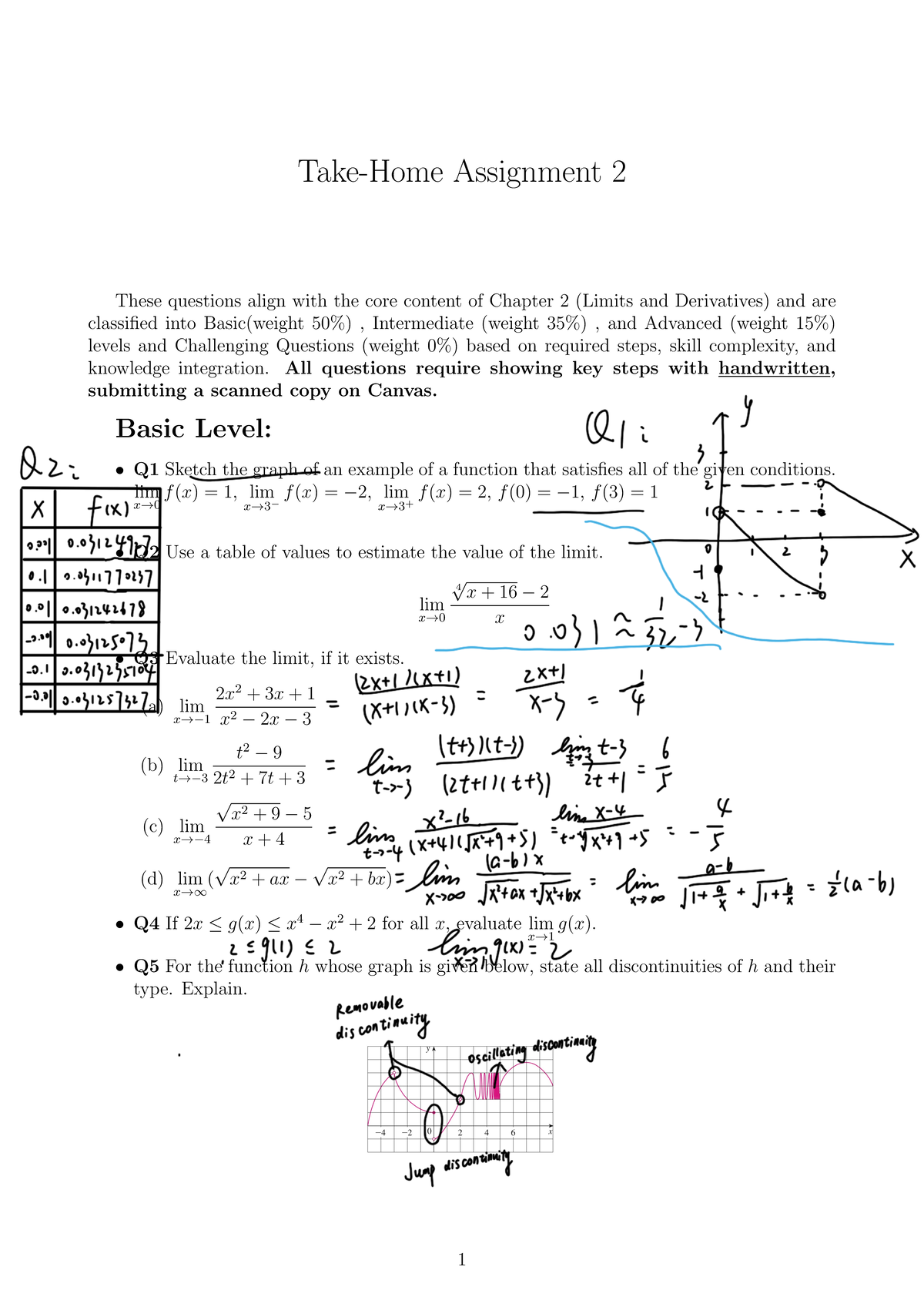 MA1508 Assignment 2: Limits and Derivatives Questions - Studocu