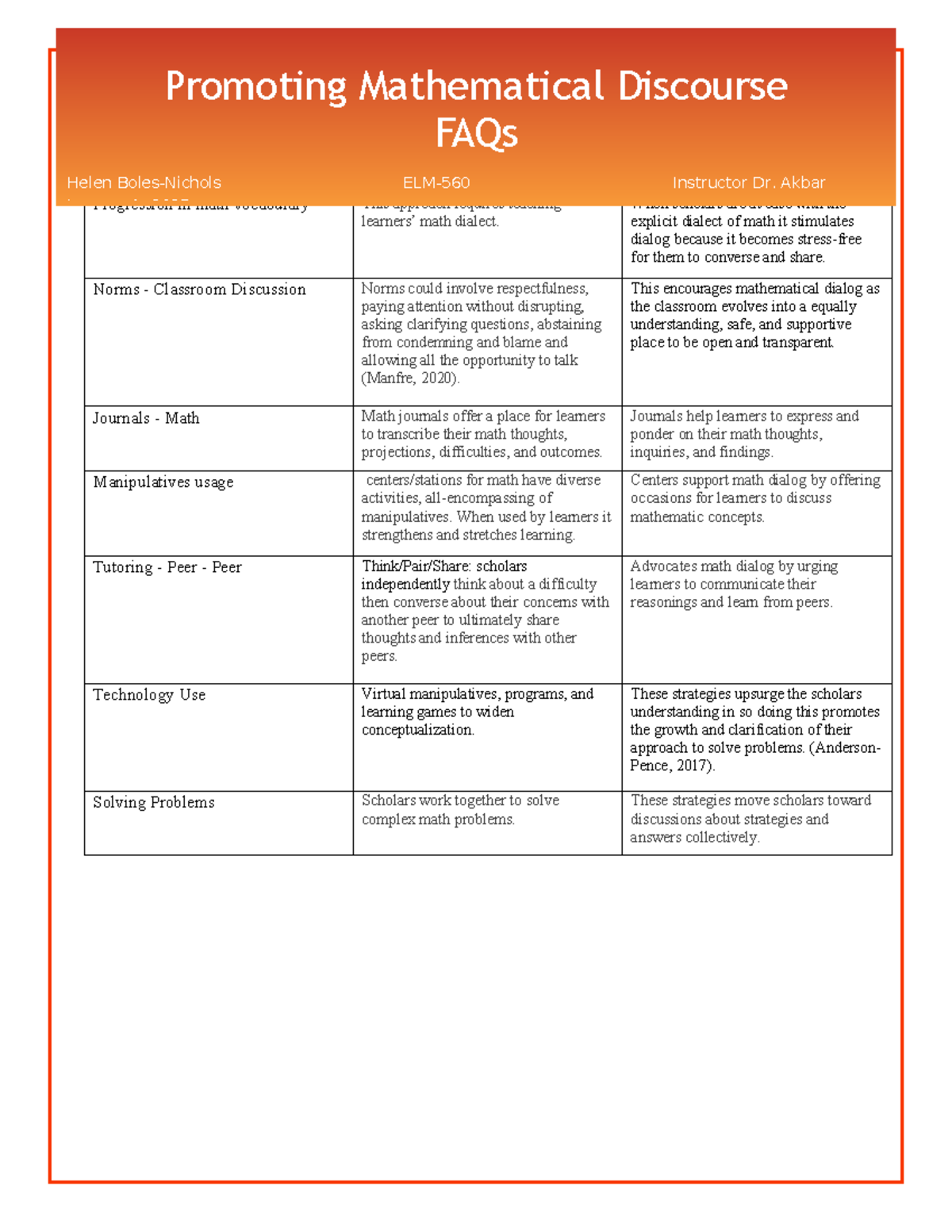 Helen math discourse - Name of Strategy Description Promotes Discourse ...