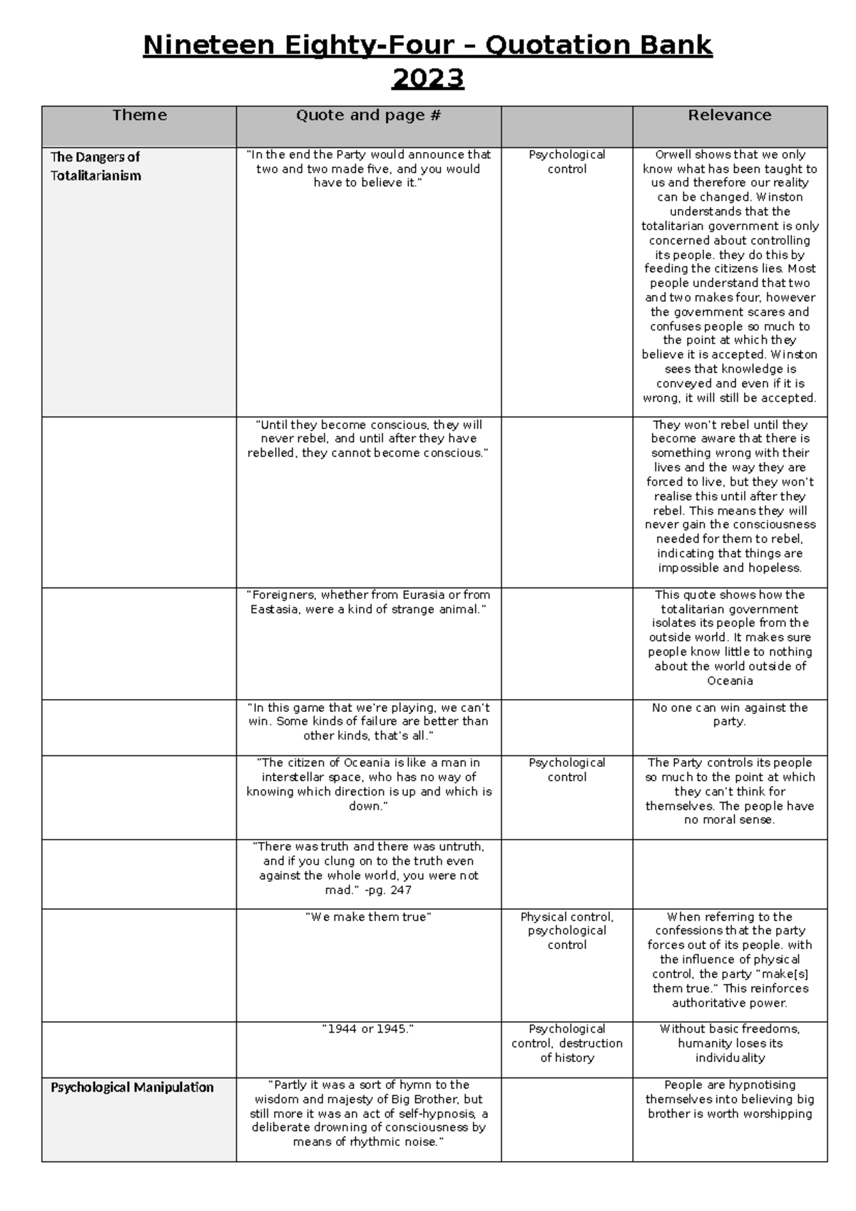 1984 Quote Bank - Nineteen Eighty-Four – Quotation Bank 2023 Theme ...