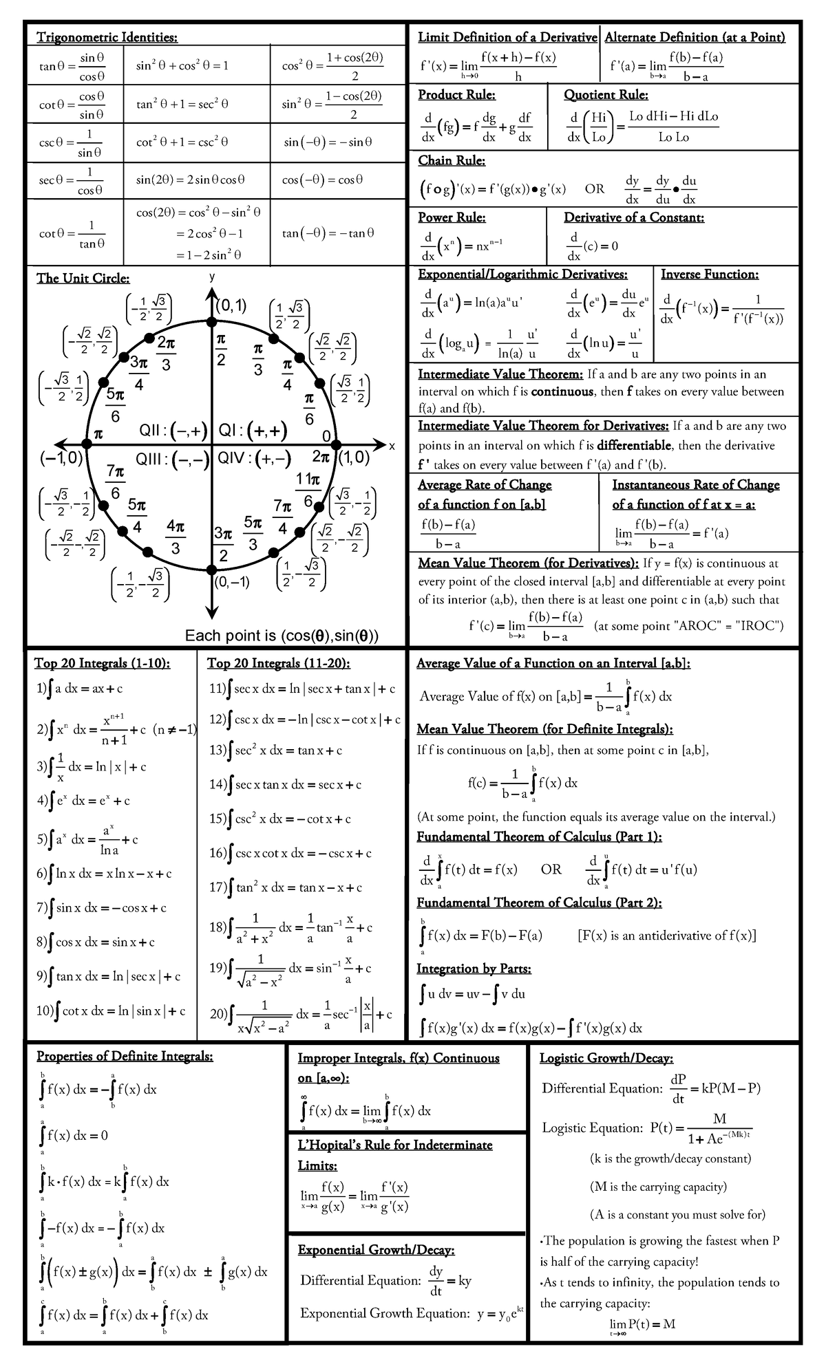 AP Calculus BC Review Sheet: Trigonometric Identities & Integrals - Studocu