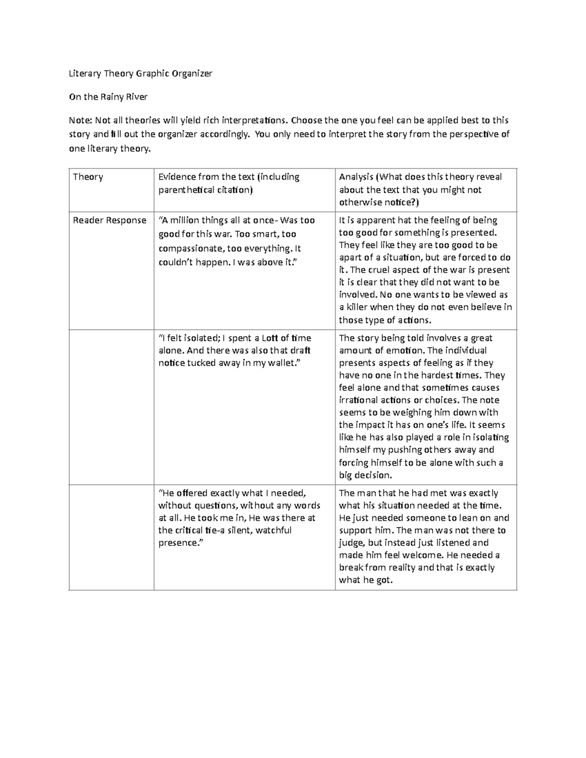 Literary Theory Graphic Organizer for "On the Rainy River" Analysis ...