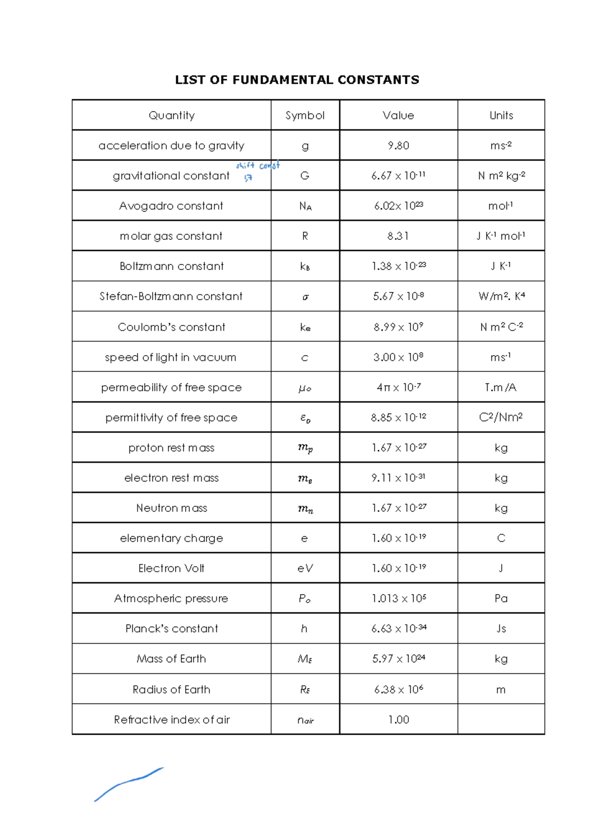 Fundamental Constants in Physics - Course Code: PHYS101 - Studocu