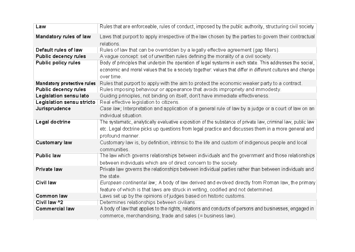 Summary word list with definitions - Law Rules that are enforceable ...