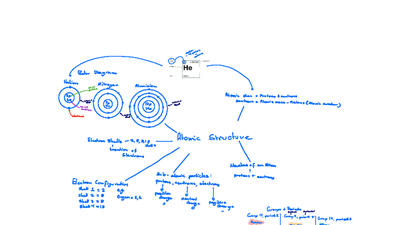 Chemistry Recap: Grade 9 Science Revision Notes - Studocu