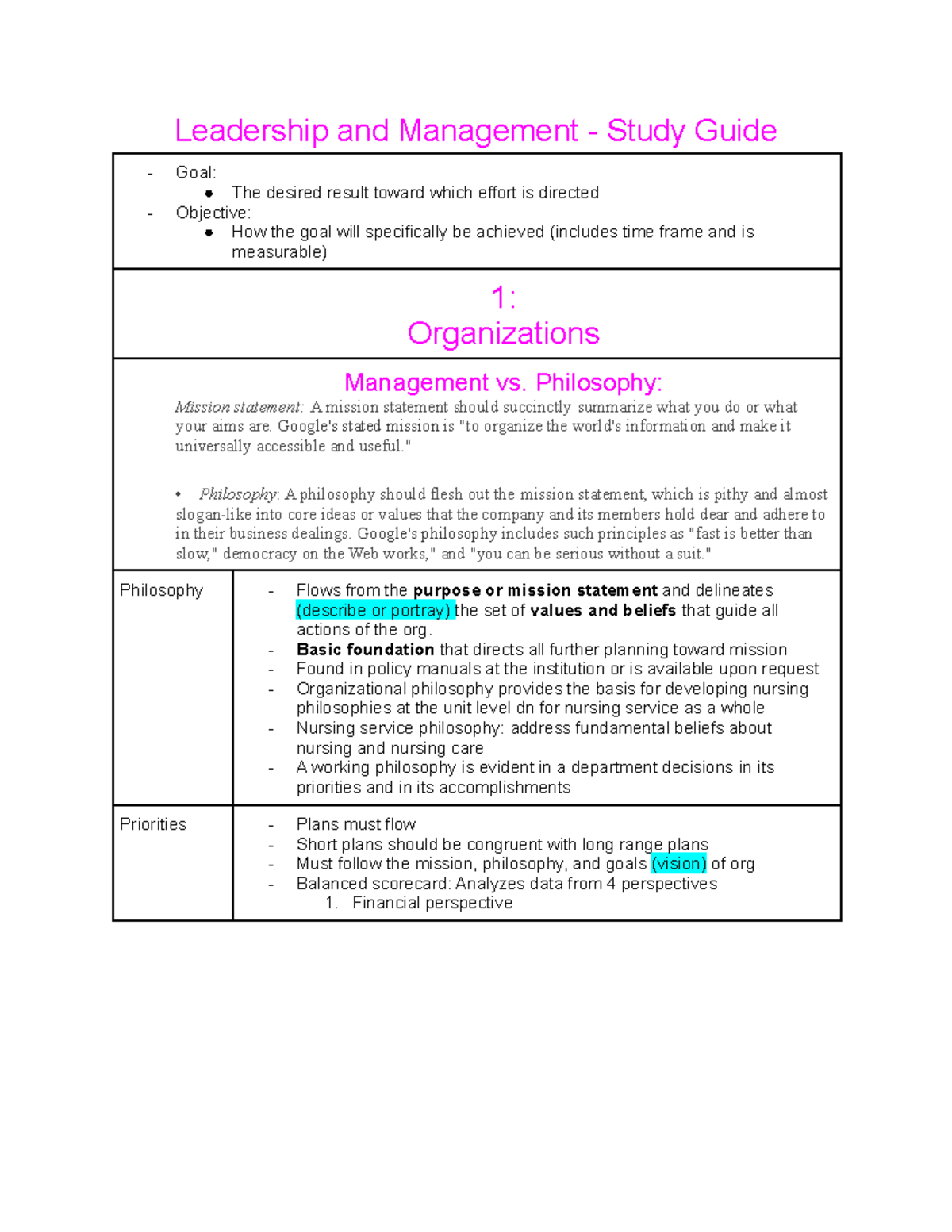 Leadership and Management Notes - Leadership and Management - Study ...