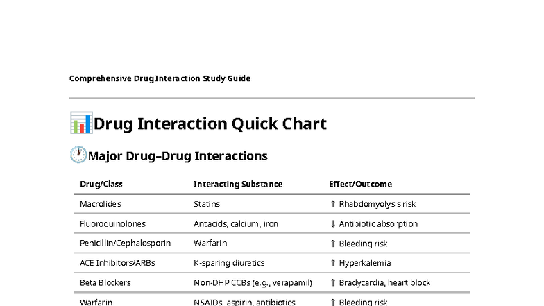 Comprehensive Drug Interaction Study Guide (PHAR 101) - Studocu