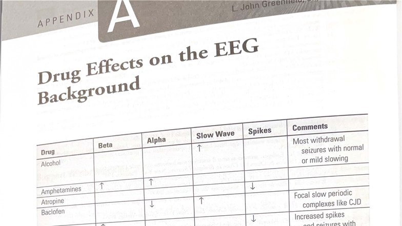 Research Methods in Psychology: Drug Effects on EEG (PSY101) - Studocu