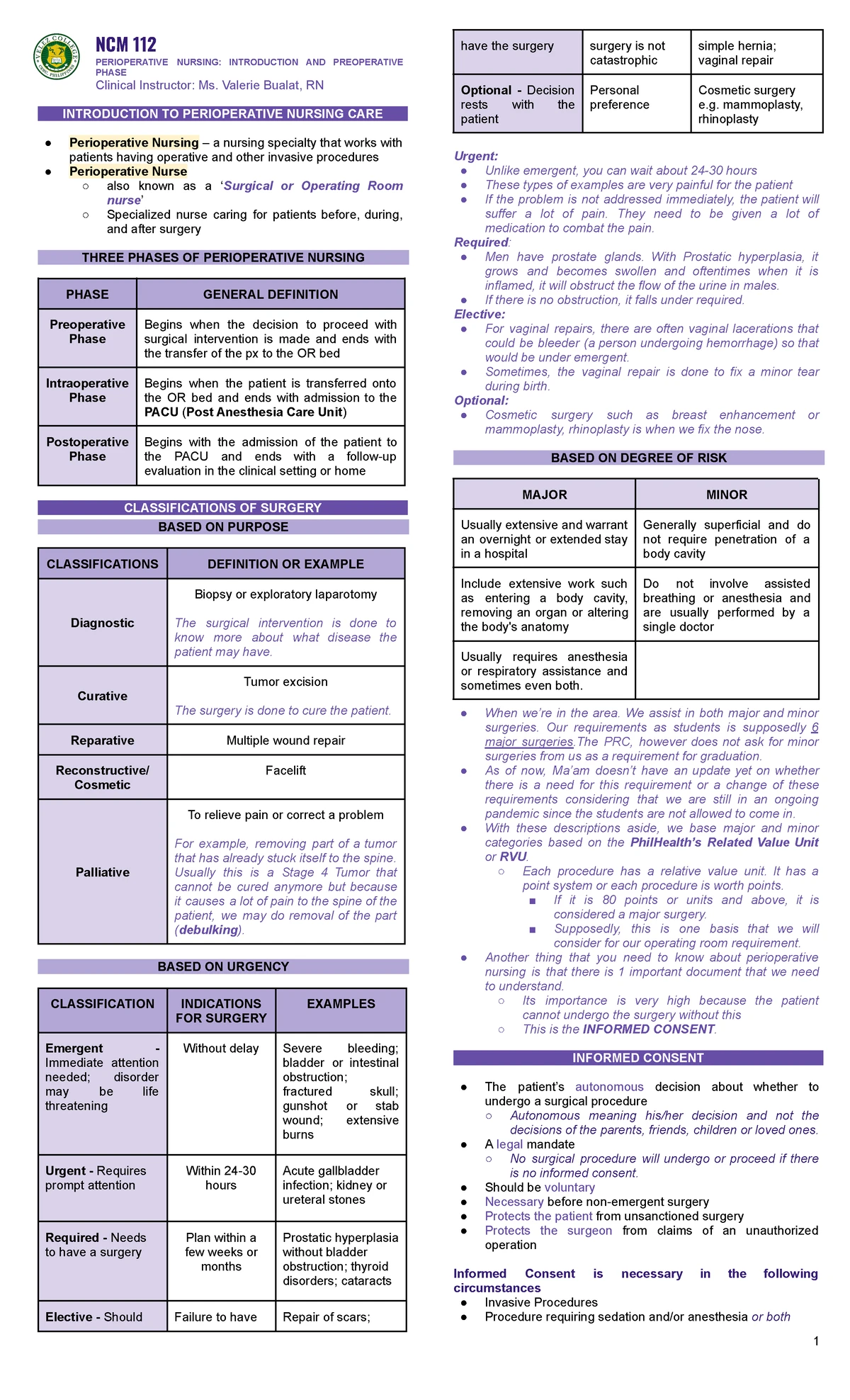 NCM 112 Intraoperative Nursing Care: Roles, Ethics & Anesthesia ...