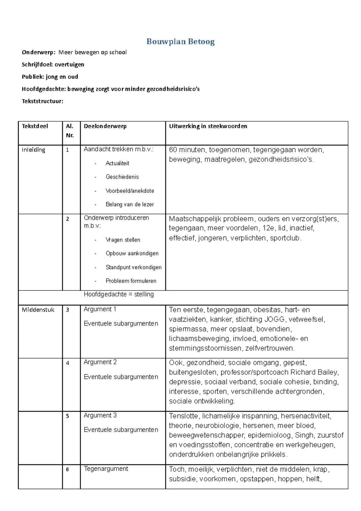 Begrippenlijst Nederlands Poëzie: Terminologie en Voorbeelden - Studeersnel