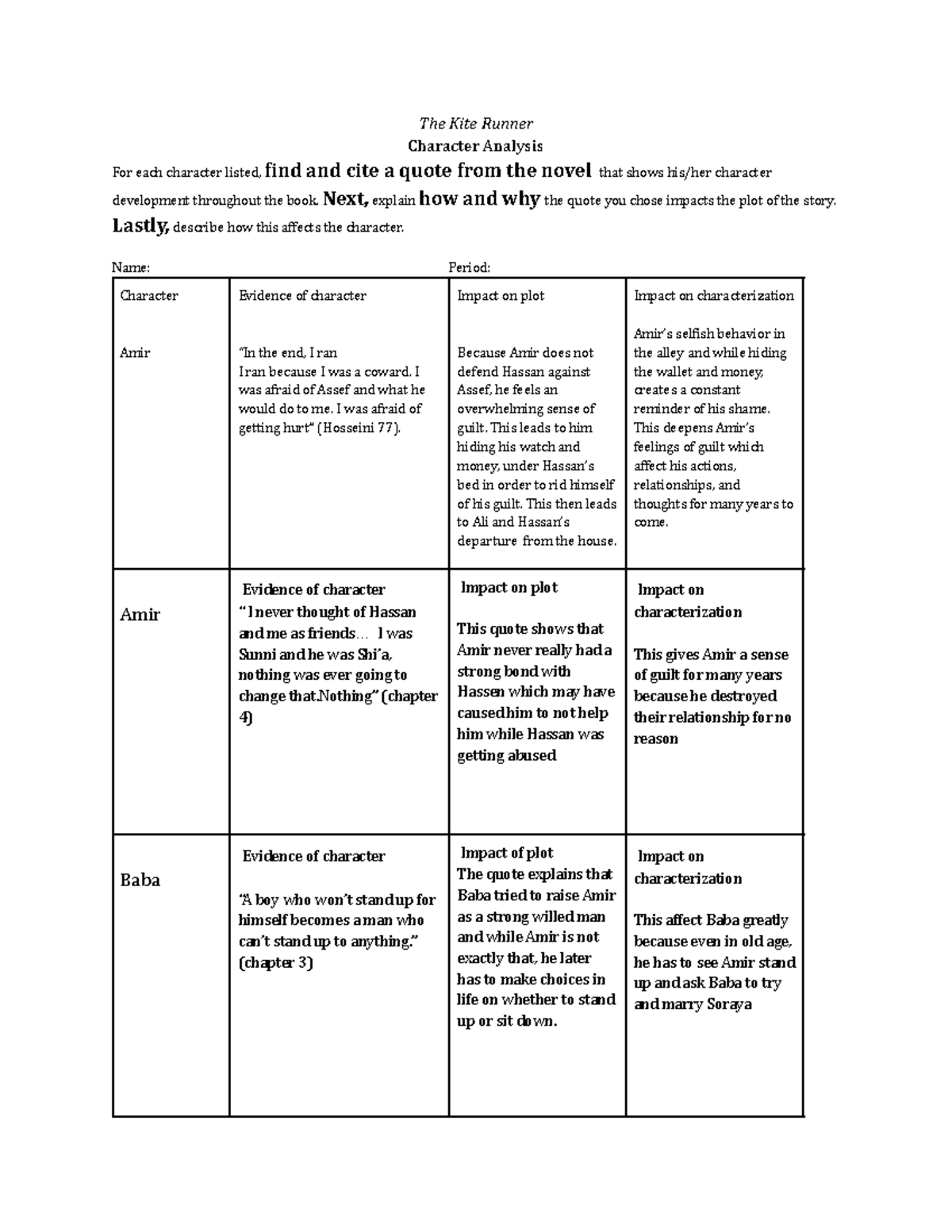Copy of Character Analysis - The Kite Runner Character Analysis For ...