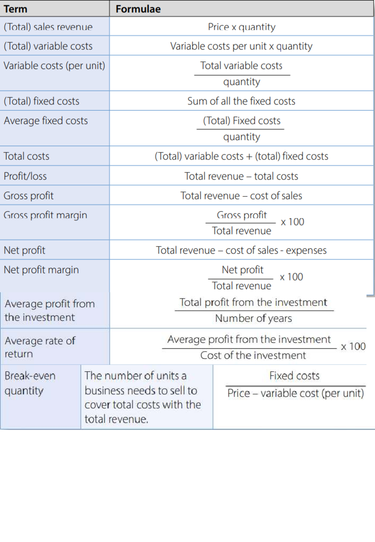 Formula Sheet for Revision: Key Financial Metrics and Calculations ...