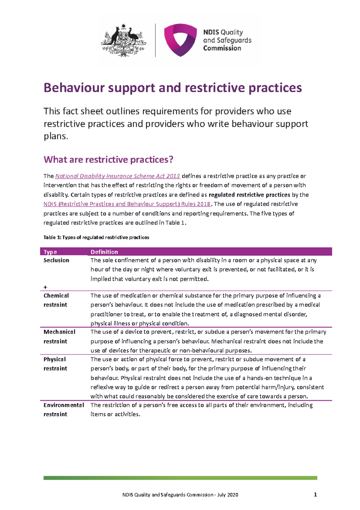 Fact Sheet on Behaviour Support & Restrictive Practices - NDIS July 2020 - Studocu