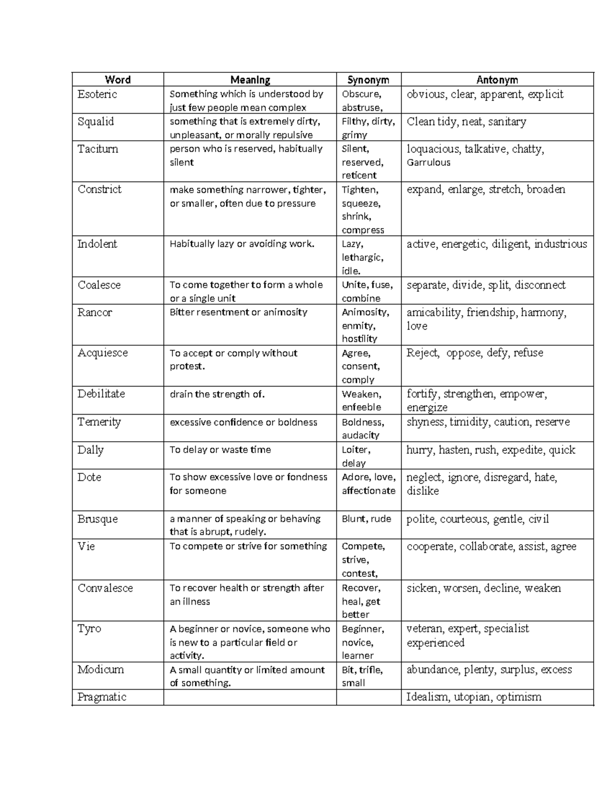 Antonyms and Meanings Study Guide for CSS Past Papers - Studocu
