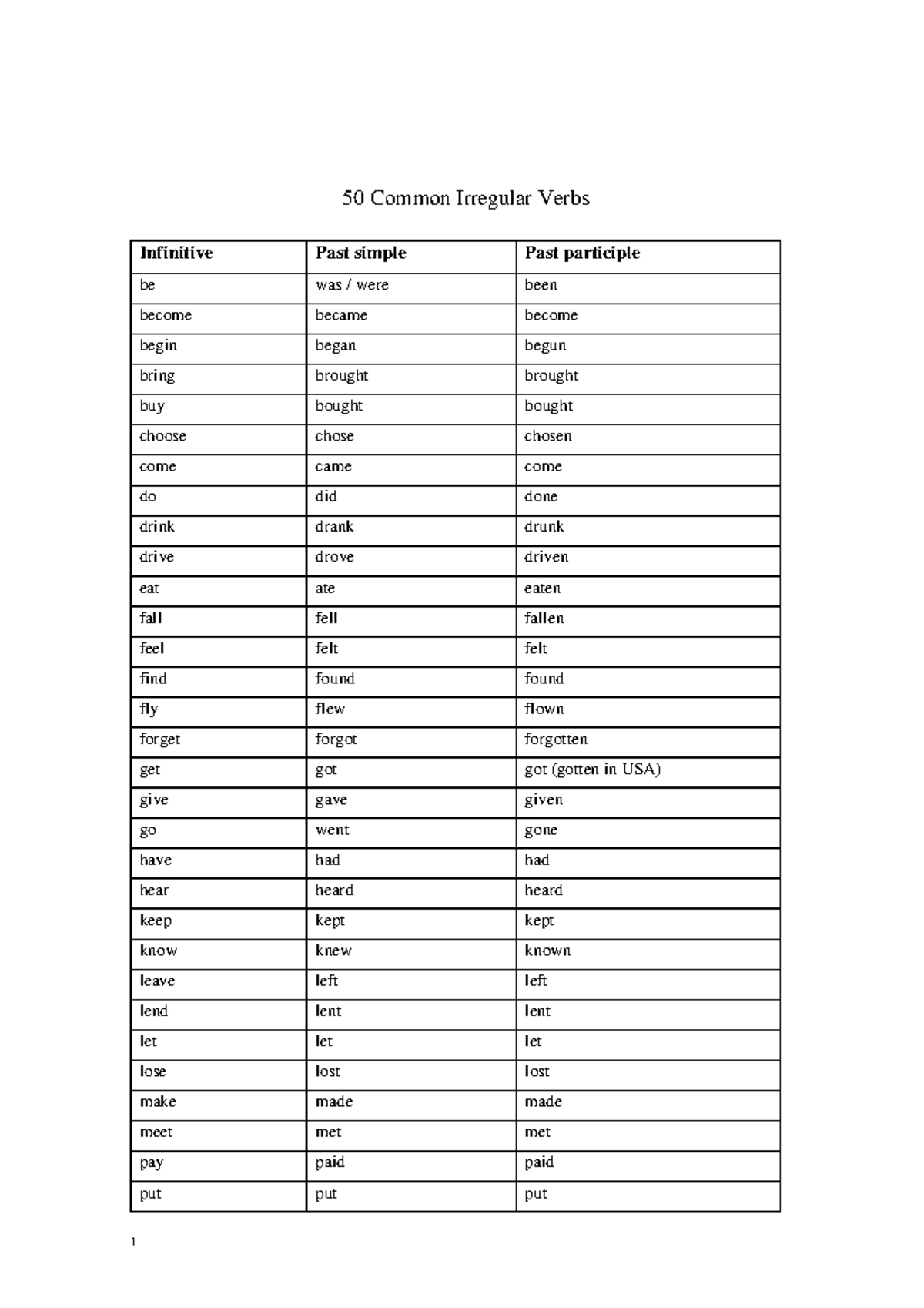 50 Common Irregular Verbs: Infinitive, Past Simple & Participle - Studocu