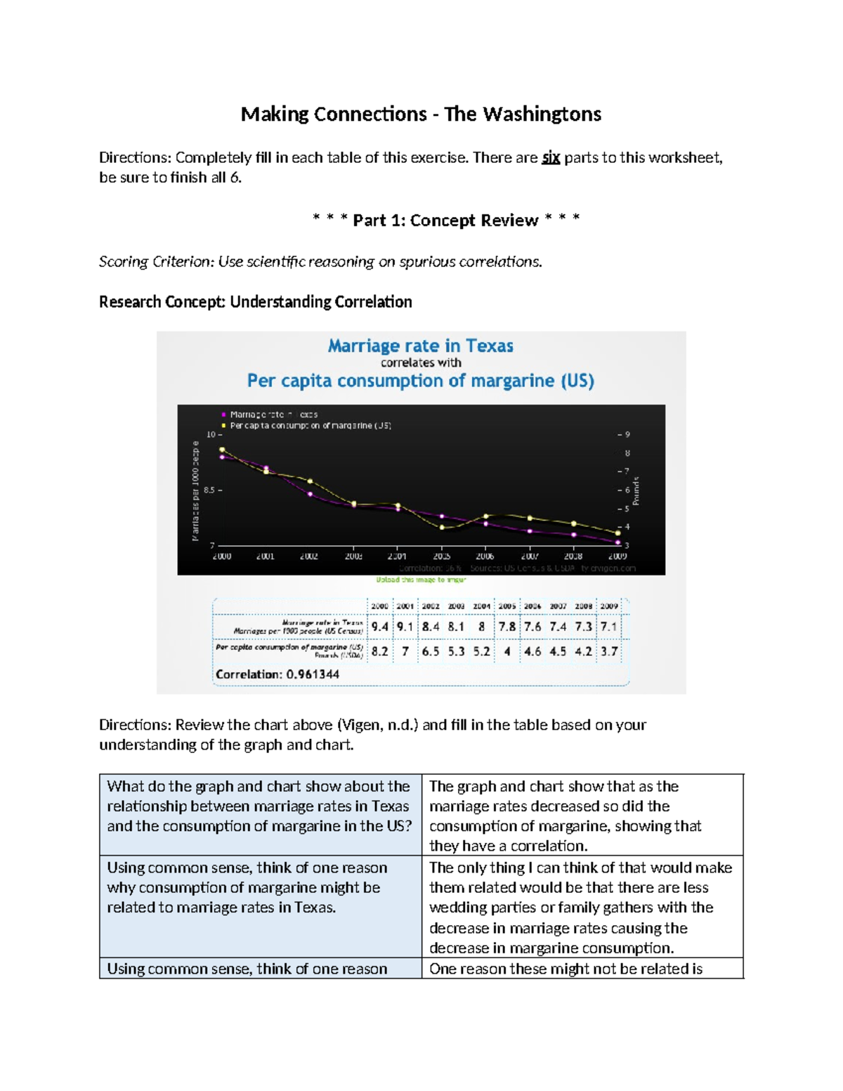 **Cf PSYC 2600 Final Exam Making Connections Worksheet** - Studocu
