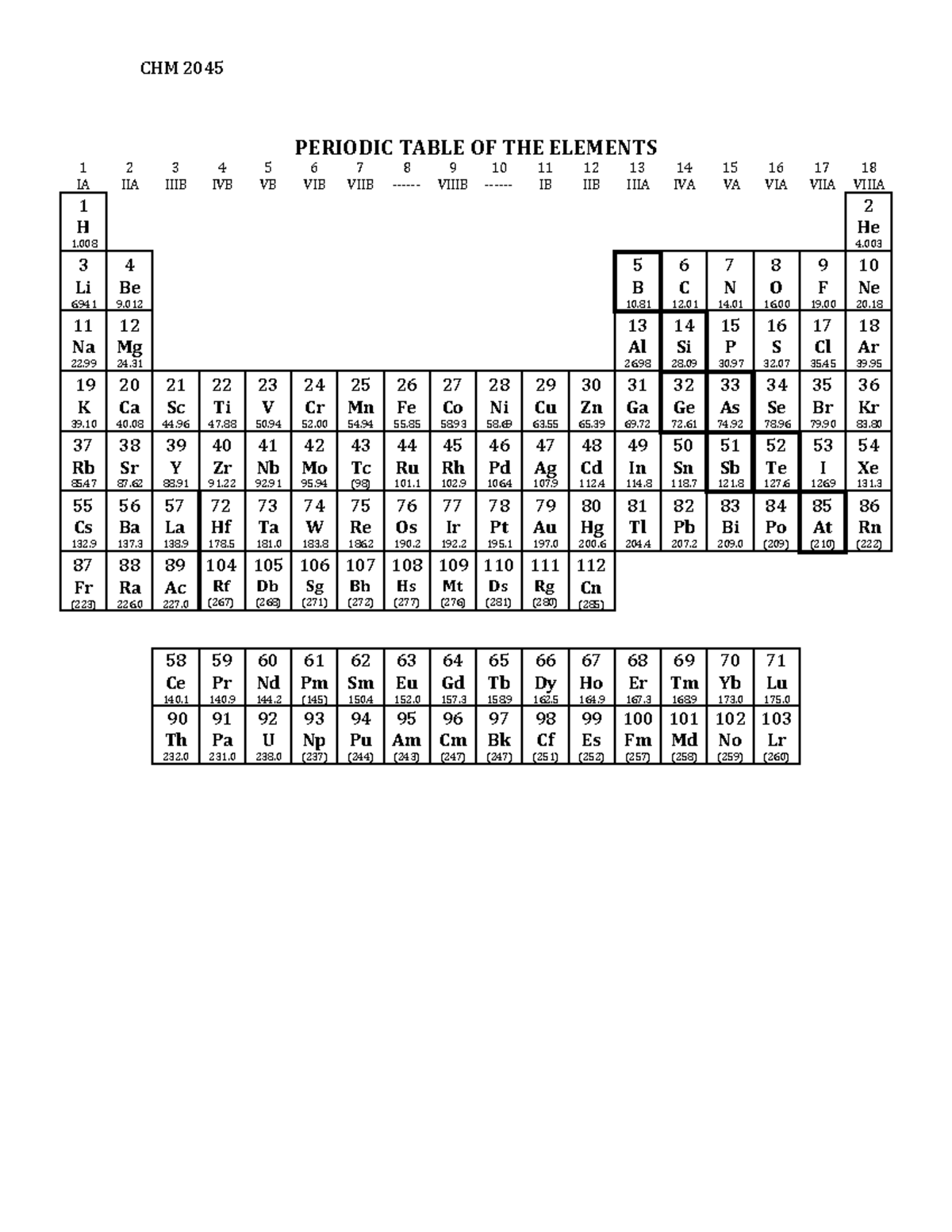 CHM 2045 Periodic Table of Elements Overview - Studocu