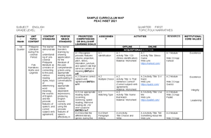 Parts of Detailed Lesson Plan - What is a Detailed Lesson Plan ...