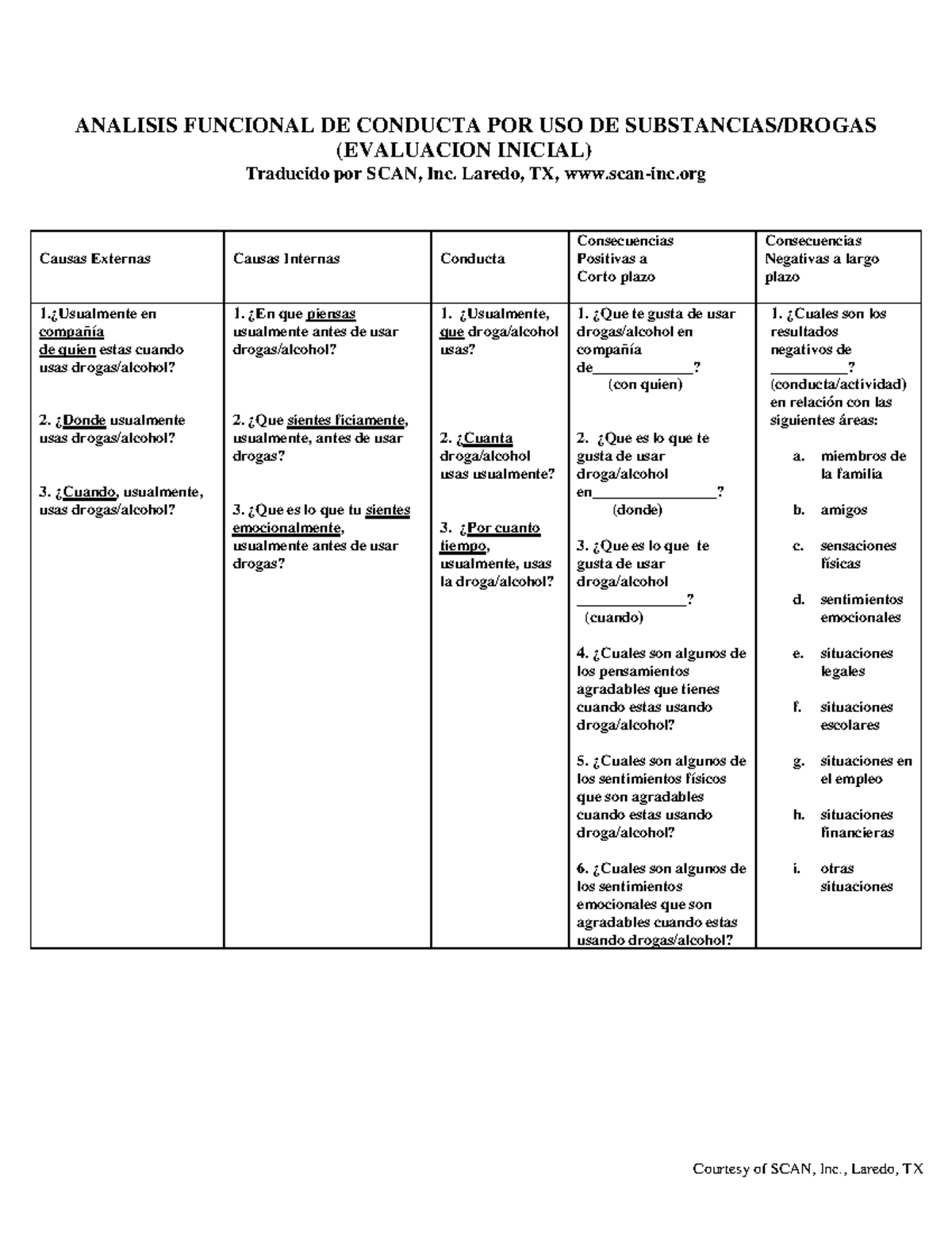 CRA A-CRA Forms 0220 Spanish - Courtesy of SCAN, Inc., Laredo, TX ...