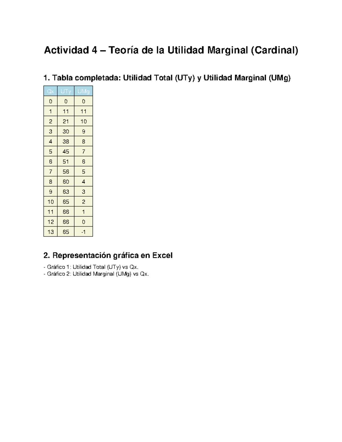 Actividad 4: Teoría de la Utilidad Marginal (Cardinal) y Gráficos - Studocu