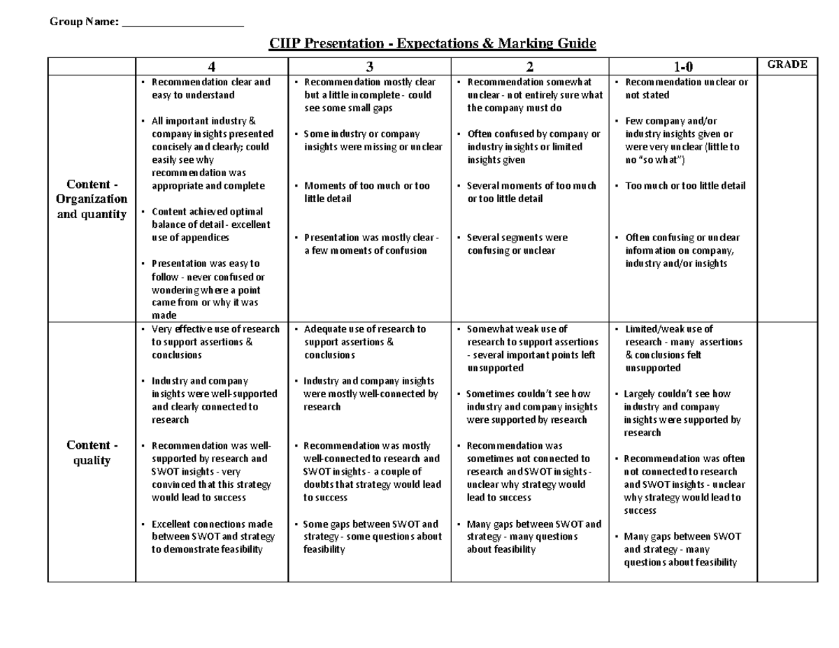 BU111 Winter 2024 - CIIP Presentation Evaluation Criteria & Rubric - Studocu