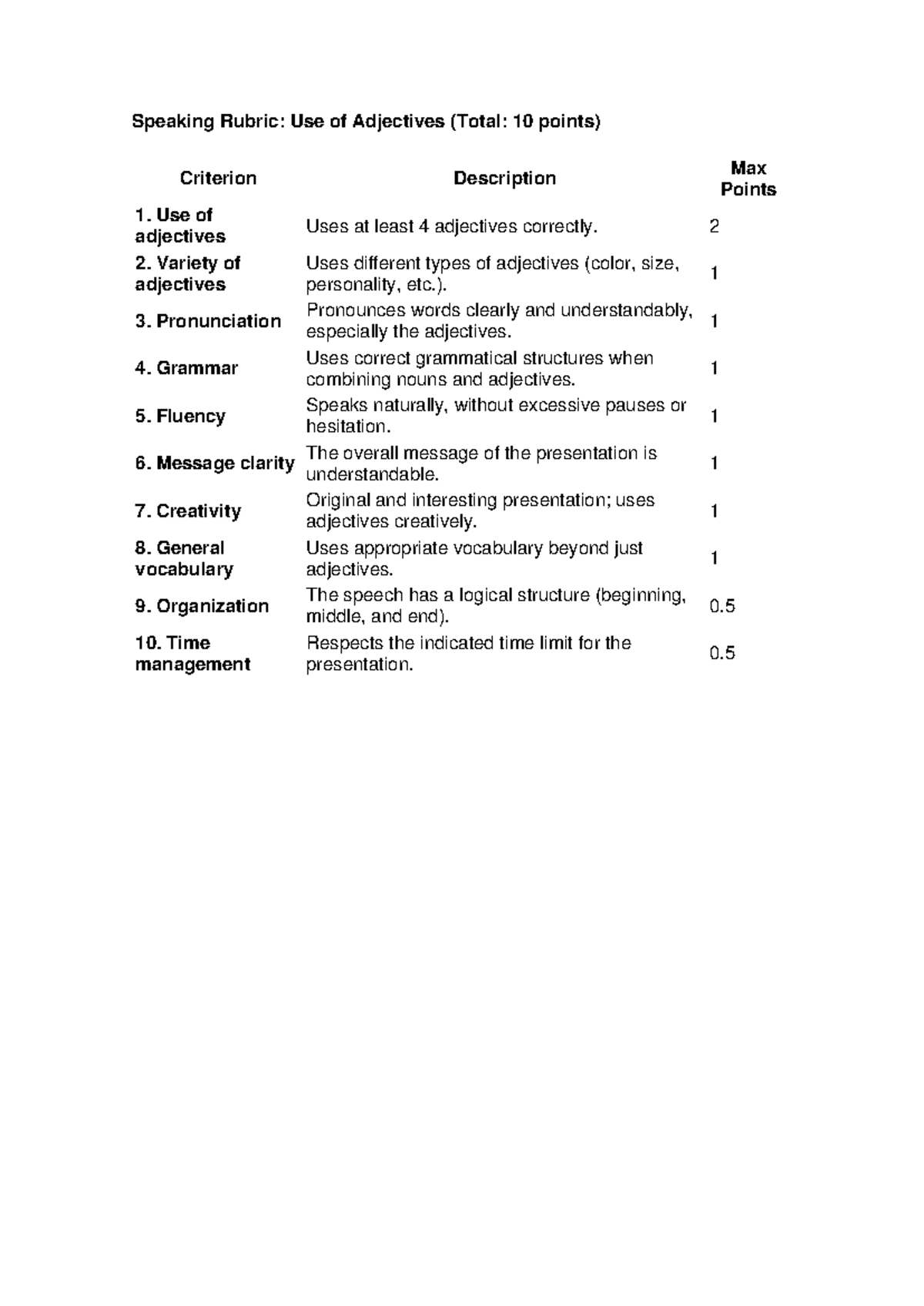 Speaking Rubric: Adjective Use & Presentation Criteria (Total: 10 pts ...