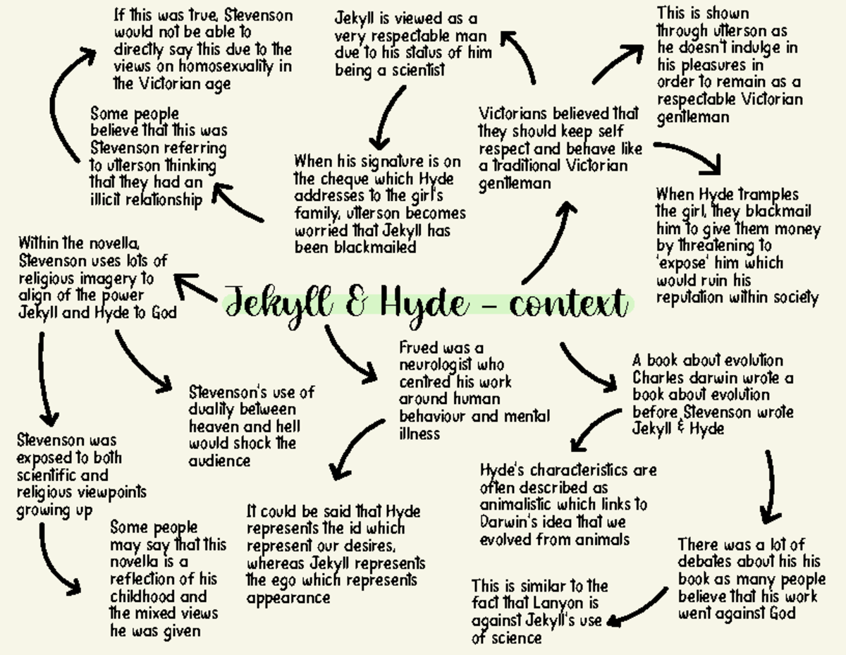 Jekyll & Hyde - Contextual Analysis for English Literature (EL101 ...