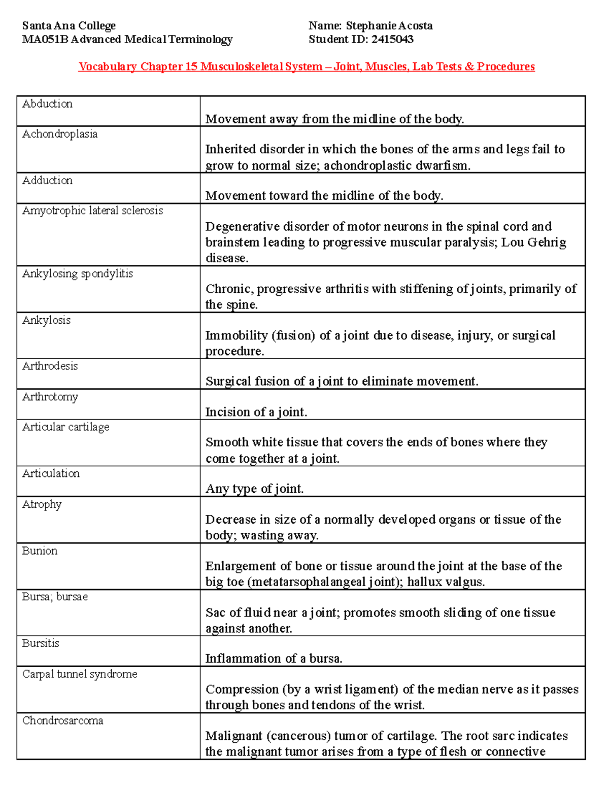 Chapter 15 Vocabulary Joints Muscles Tests Procedures - Santa Ana ...