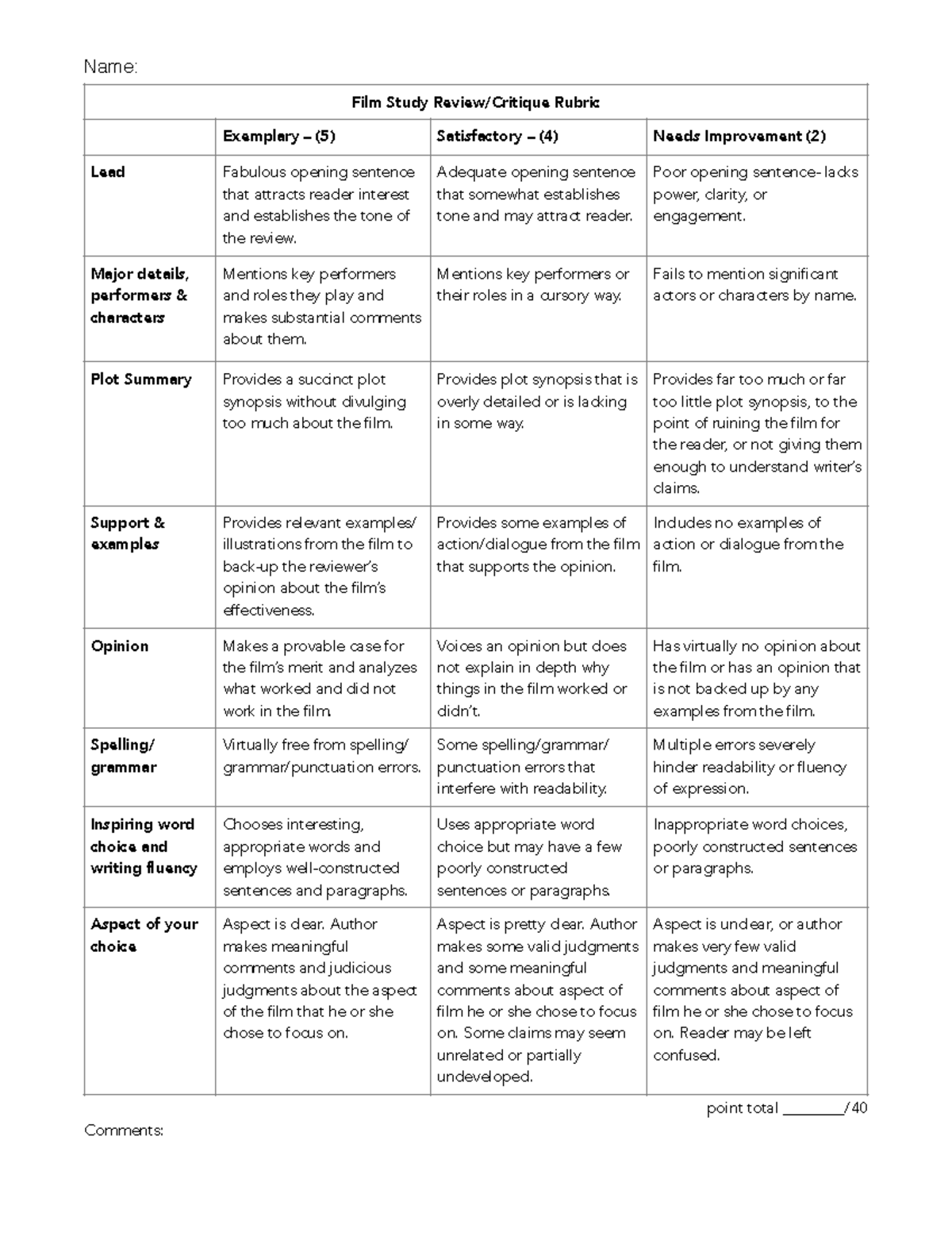 Film Review Rubric: Evaluation Criteria and Scoring Guide - Studocu