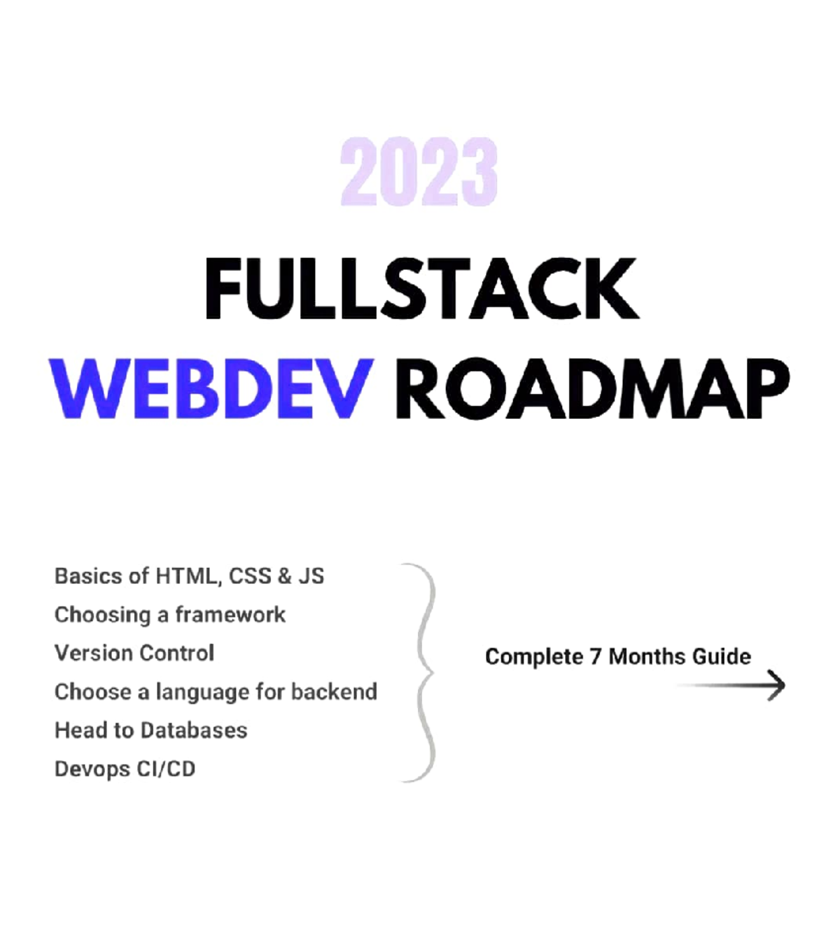 Full-Stack Web Developer Roadmap 2023: A Comprehensive Guide - Studocu