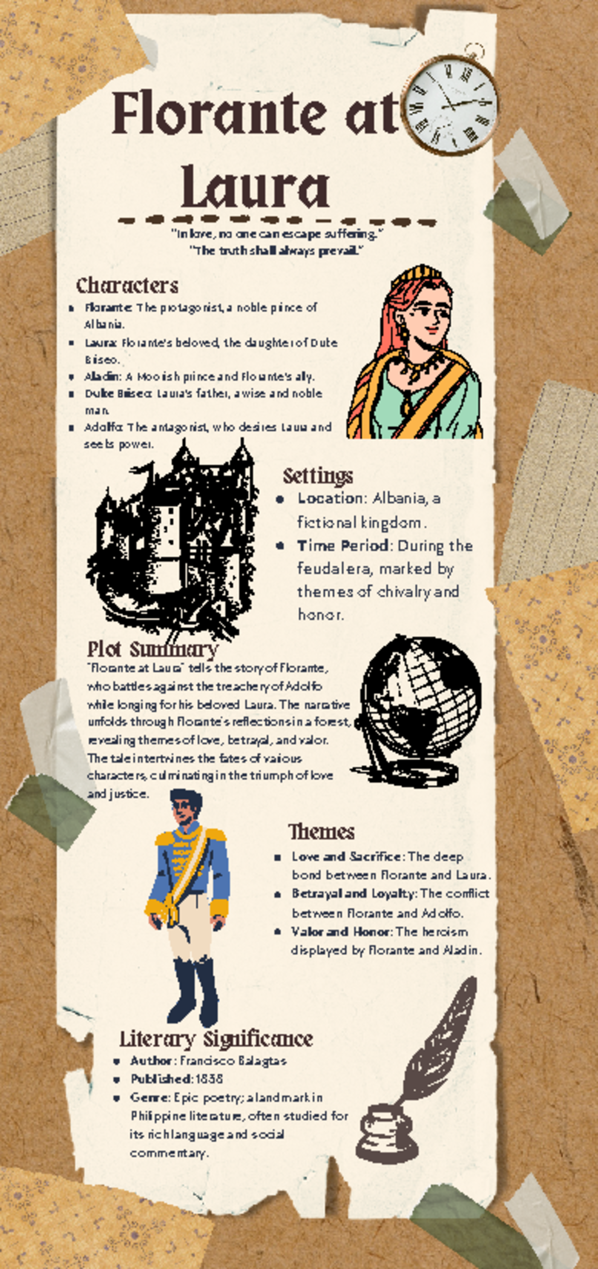 Florante at Laura: Character and Theme Analysis for Lit 20250309 - Studocu
