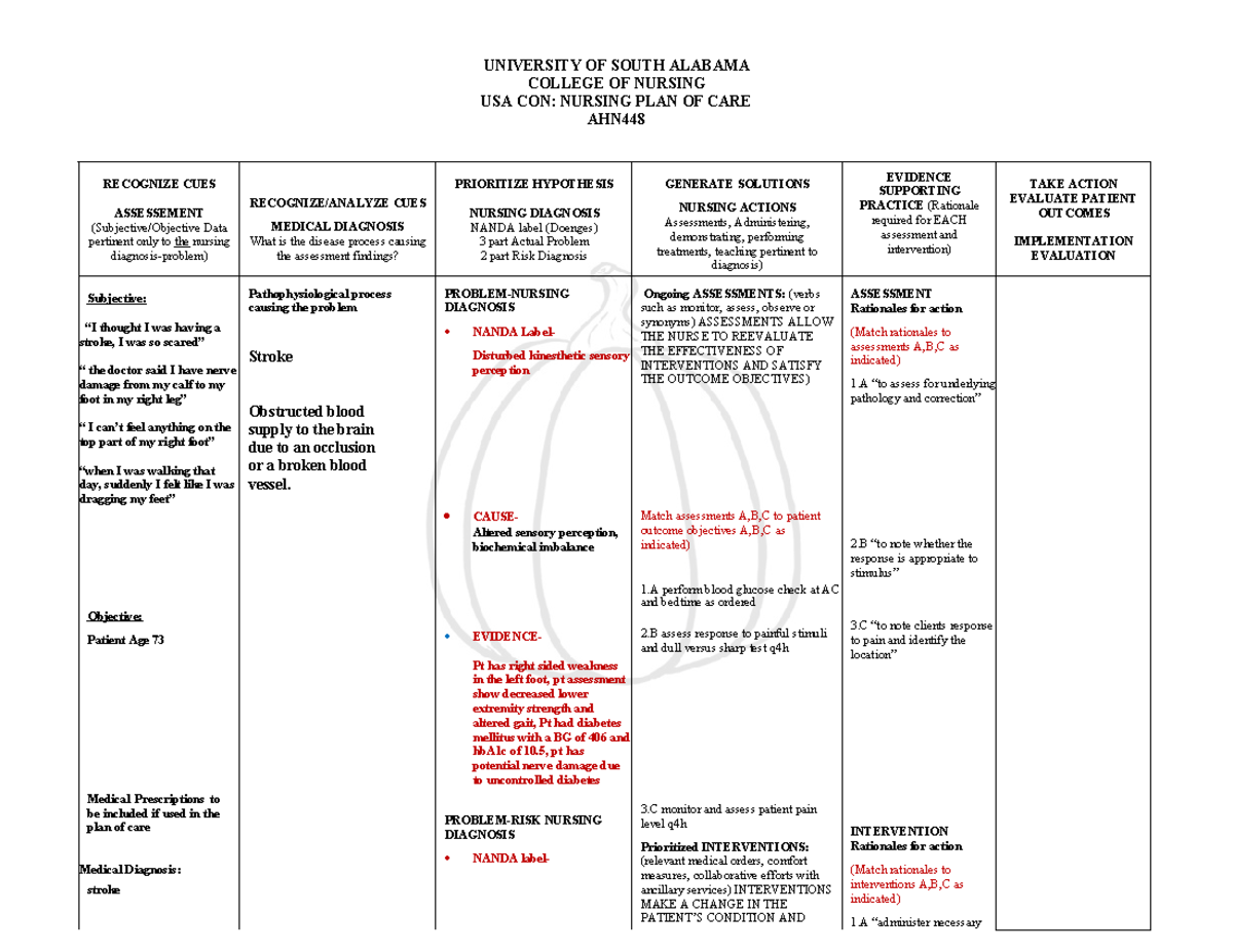 Disturbed kinesthetic sensory perception careplan - UNIVERSITY OF SOUTH ...