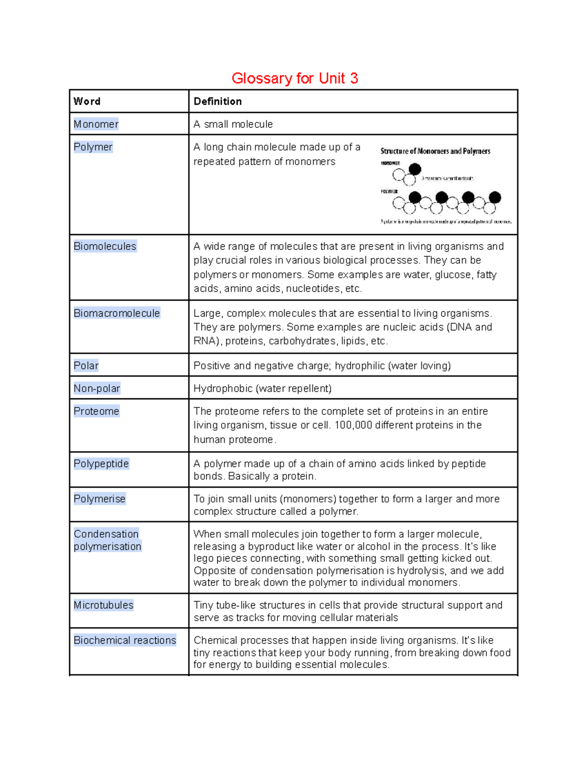 Unit 3 Bio Notes: Key Terms and Concepts in Biomolecules and Proteins ...