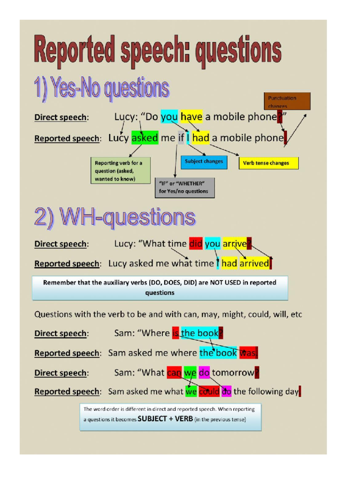 Reported Speech: Summaries and Key Changes in Questions - Studocu